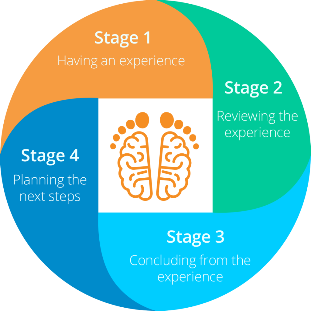 What Action Learning is about